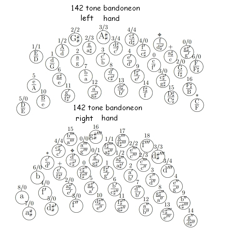 142 tone keyboardsystem – AA Bandoneons